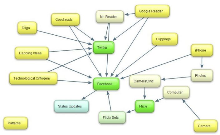 WEBBING (Clustering) – ITC ILO Blog